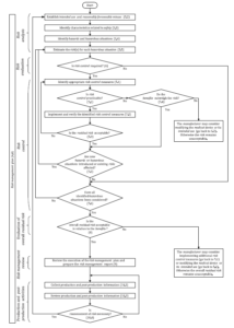 ISO 14971 - Risk Management for medical devices | Kobridge